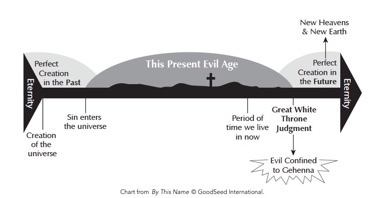 Why talk about prophecy when sharing the gospel? — Insight #7