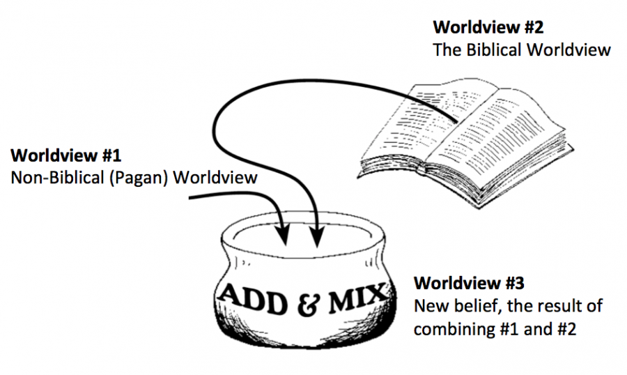Why deal with syncretism when sharing the gospel? — Insight #6