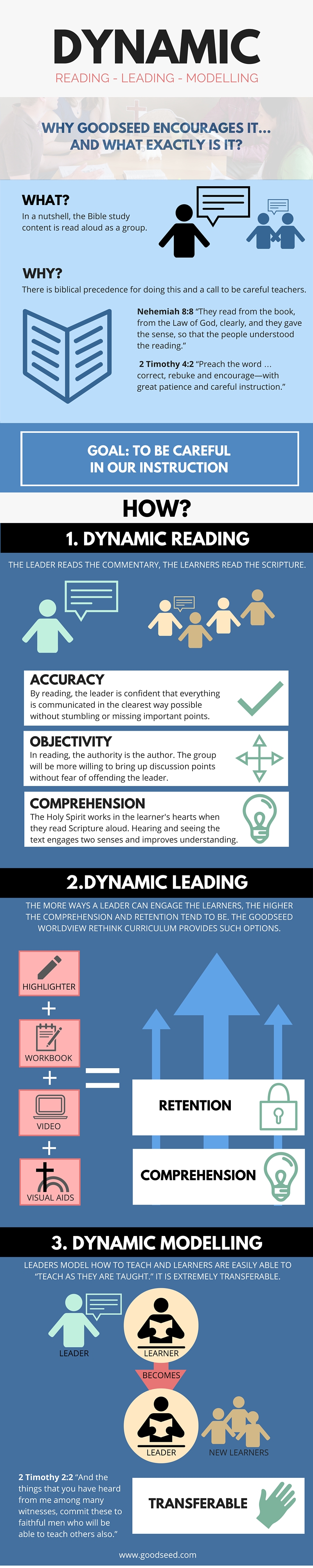 Dynamic Reading-Leading-Modelling… What is it? How does it help me ...